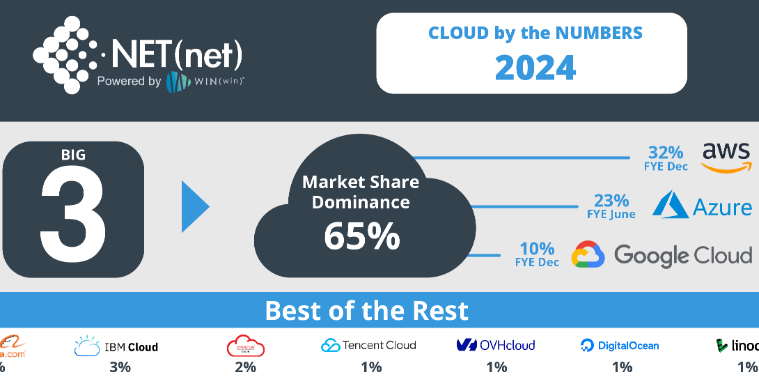 2024 Cloud Outlook